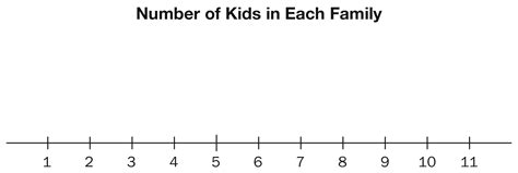 Blank Dot Plot