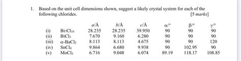 Solved Based On The Unit Cell Dimensions Shown Suggest A