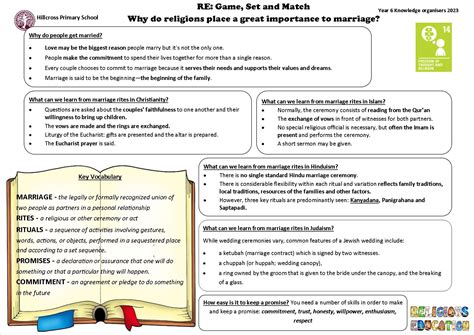Hillcross Primary Knowledge Organisers Summer 1