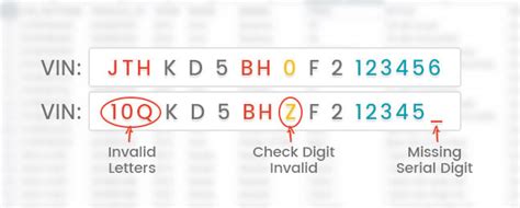 Use Vin Validation To Improve Inventory Quality Dataone Software