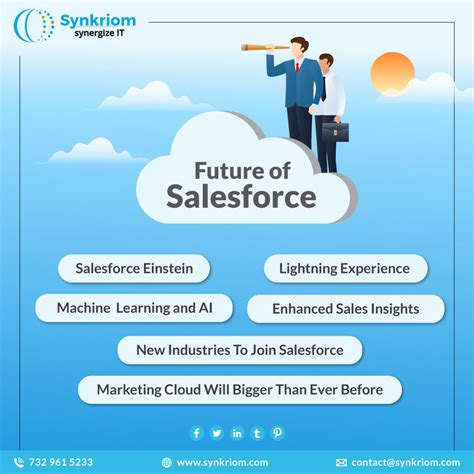 Synkriom How Salesforce Could Benefit Enterprise Software Synkriom Posted On The Topic Linkedin