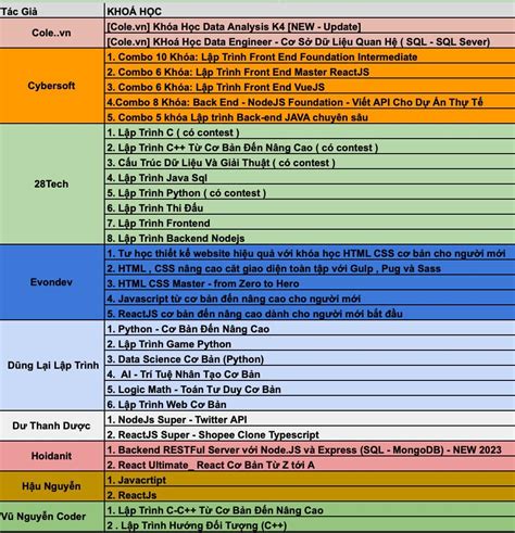 Lập Trình Python Mình Pass Các Khoá Học Lập Trình Ielts Toeic Qua