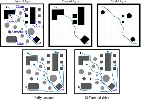 Reactive Planning Kodlab