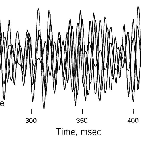 Normally Distributed Random Numbers With Zero Mean And Unit Standard