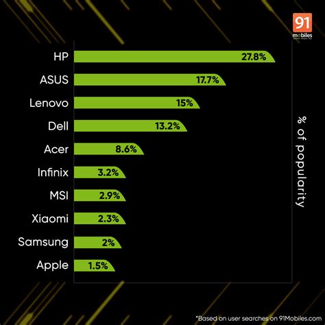 Best Laptop Brand Ranking The Best Laptop 2024 Top Portable Picks For All Budgets Krkrb