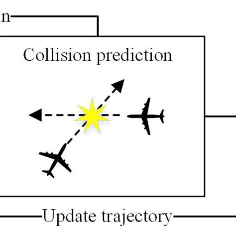 conceptual model of the rolling optimization algorithm roa download scientific diagram