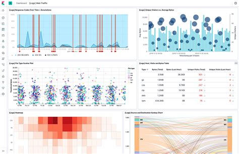 Can Elasticsearch Store Data Spoiler Alert You Can And Ill Show