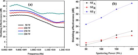 A Se Of The Ni3al Films Deposited At Various Sputtering Powers And B