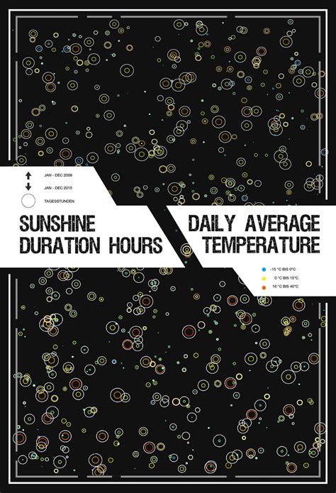 Weata Weather Data Visualisation Behance