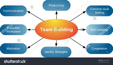 Project Team Formation Diagram Schematic Illustration Of Tea