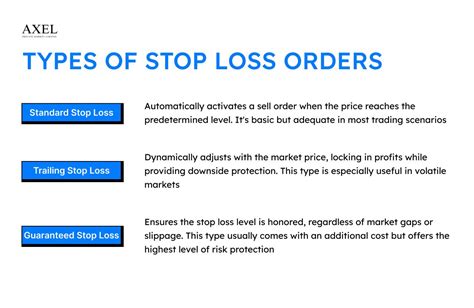 What Is Stop Loss Order In Forex Trading 1 Leading Forex In The