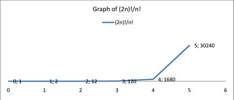 Figure 1 From Extension Of Factorial Concept To Negative Numbers Semantic Scholar