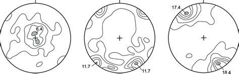 Stereogram Of Structural Elements Of The Zagansky Metamorphic Core Download Scientific Diagram