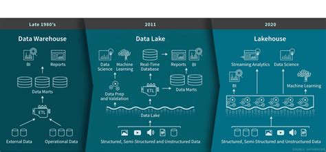 Blog 7 Must Know Data Buzzwords Kyligence