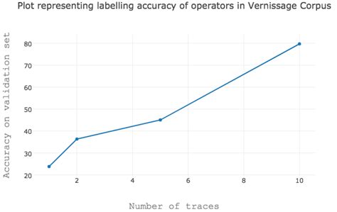Difference Between Symbolic Time Series And Symbolic Time Sequences Download Scientific