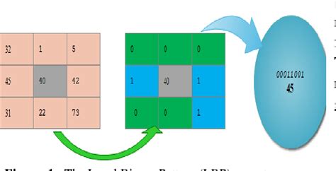Figure 1 From Robust Local Graph Structure For Texture Classification Semantic Scholar
