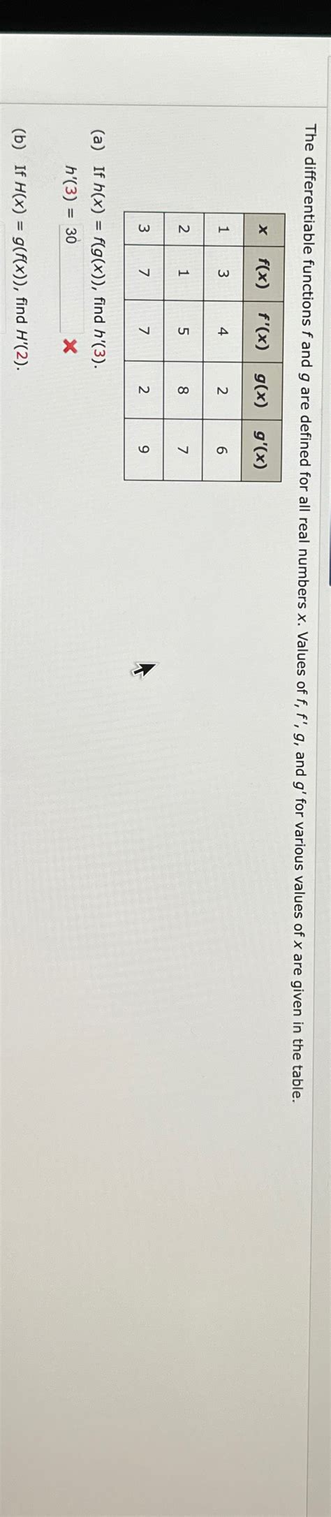 Solved The Differentiable Functions F ﻿and G ﻿are Defined