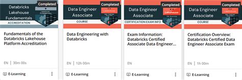 Quick Guide To Understand Various Database Types And Common Data Architecture Patterns By