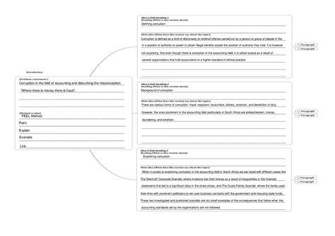 Essaystructurediagram Group Alde111 Studocu