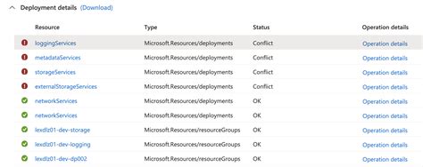 Template Failing On PrivateDnsZoneGroups When Deploying To Data Management Zone Without Azure