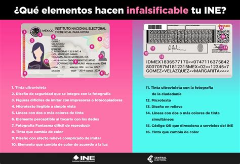Estos Son Los Elementos De Seguridad De Tu Credencial Para Votar