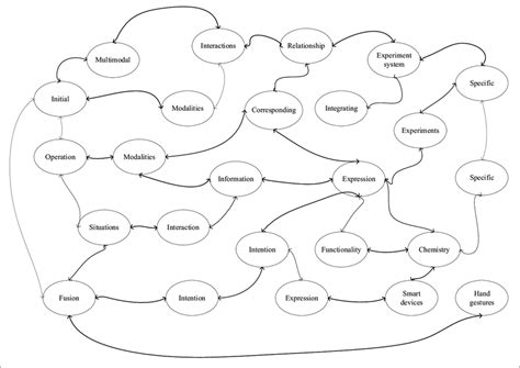 Multimodal Information Fusion Strategy Download Scientific Diagram