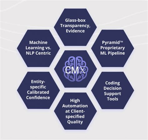 Codametrix Raises 55m For Autonomous Medical Coding