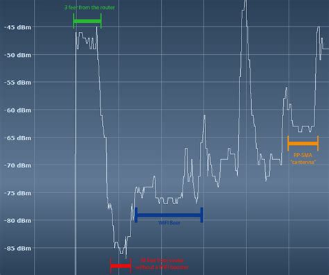 DIY How To Make Your Own Low Cost WiFi Booster PCsteps Com