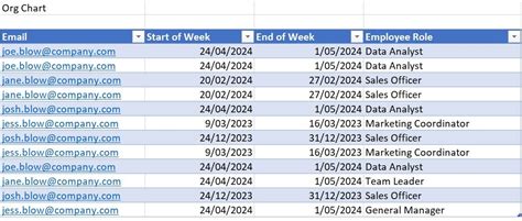 Lookup Between Two Dates With Related Email Microsoft Fabric Community