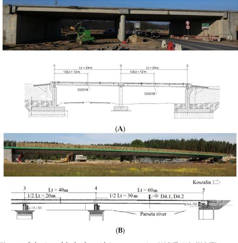 Figure 1 From Bridge Non Destructive Measurements Using A Laser Scanning During Acceptance