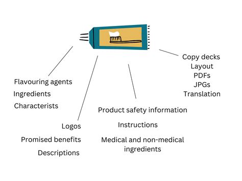 What Is Product Information Management System Pim Picvario