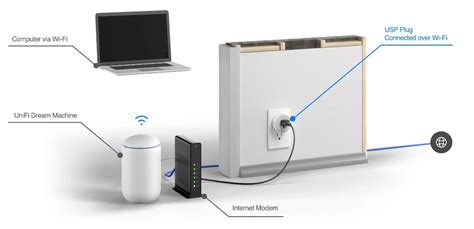 Ubiquiti Unifi Smart Power Plug Us Version