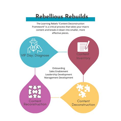 Making Learning Stick And Results Happen Learning Rebels