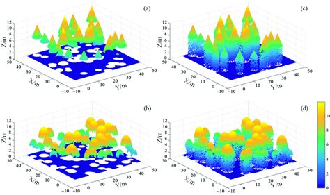 Simulated Point Clouds Ab Are The Surface Points And Cd Are The Download Scientific