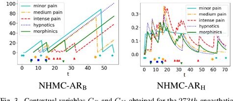figure 3 from a framework for context sensitive prediction in time
