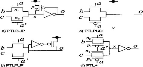 Figure 1 From Synthesis Of Single Dual Rail Mixed Ptl Static Logic For Low Power Applications