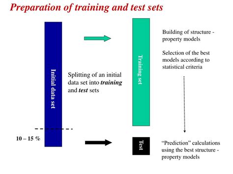 Ppt Quantitative Structure Activity Relationships Quantitative Structure Property