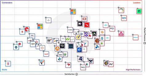 Ninjaone Endpoint Management™