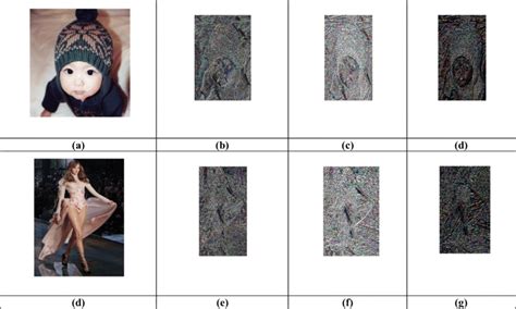 Experimental Results A Normal Image 1 B Ldtp For Normal Image 1