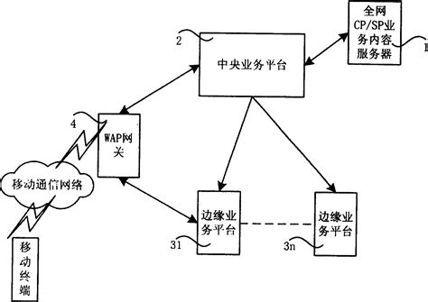 Multi Stage Distributed Network System Eureka Patsnap