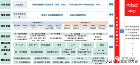 集团公司企业数字化转型蓝图、行动路线及信息化规划整体解决方案人工智能数字化建设方案 永洪数据分析社区