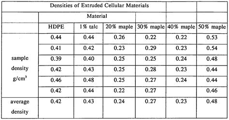 Pe Foam Density Chart At Brent Vangundy Blog