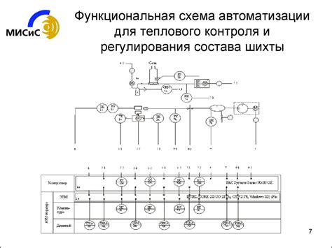 Разработка автоматизированного теплового контроля и регулирования состава шихты презентация онлайн