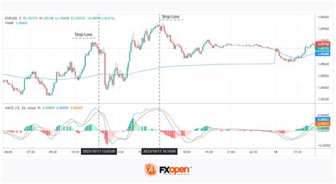 Mean Reversion Trading Strategies And Indicators Market Pulse