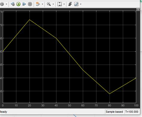 Project 3 Mass Spring Damper In Simscape And Simulink Model And Calculating Workdone For Given