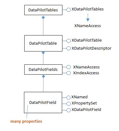 LibreOffice SDK Guide Chapter Functions And Data Analysis The Document Foundation Wiki