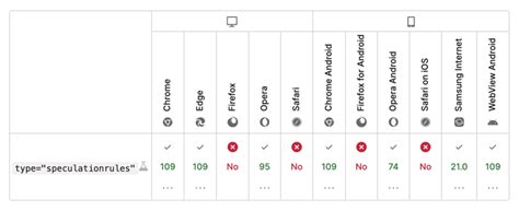 the speculation rules api a guide to faster websites