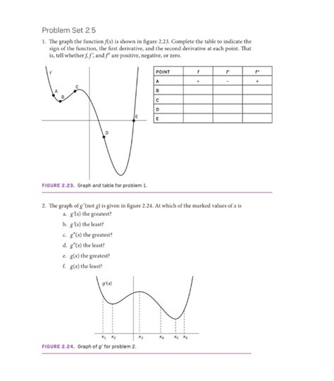 Solved Problem Set The Graph The Function X Is Chegg Com