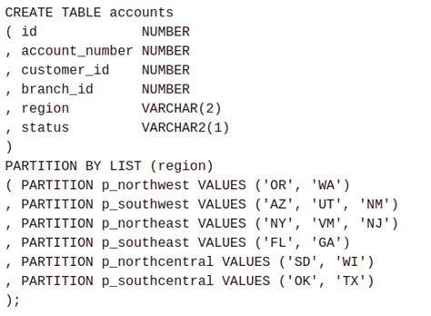 Data Partitioning In System Design Explained