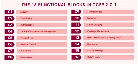 What Is The Open Charge Point Protocol OCPP For EV Charging EV Engineering Infrastructure
